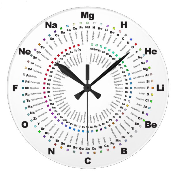 Periodic Table Gifts & Gift Ideas | Zazzle UK