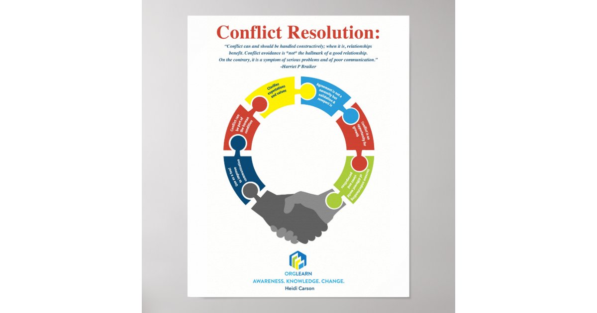 Conflict Resolution Poster | Zazzle