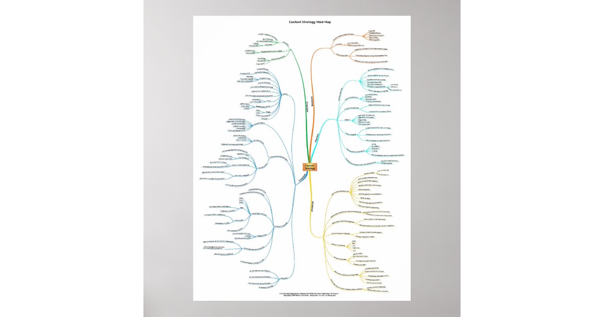 Content Strategy Mind Map Poster | Zazzle