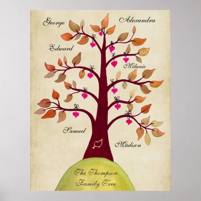 Create Your Own Family Tree Poster | Zazzle
