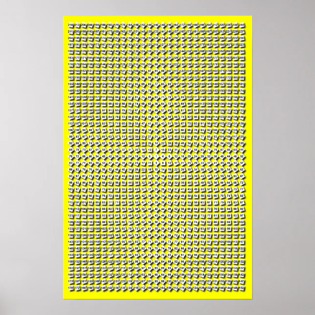 Custom Colour Radial Multiplication Table Poster | Zazzle