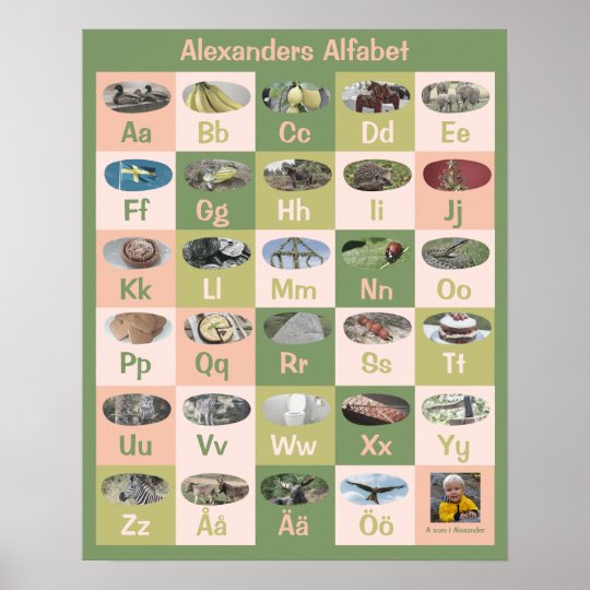 Customisable Swedish Alphabet Poster | Zazzle.co.uk