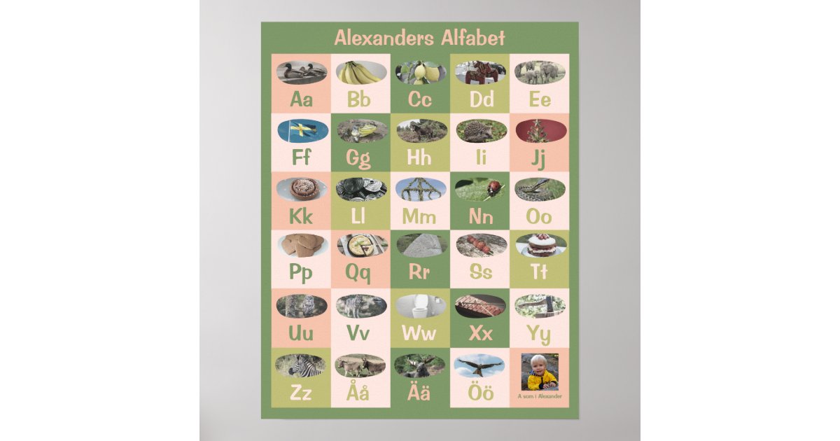 Customisable Swedish Alphabet Poster | Zazzle
