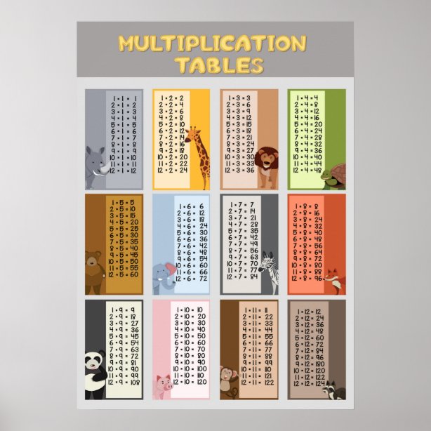 Multiplication Table Posters & Prints | Zazzle UK