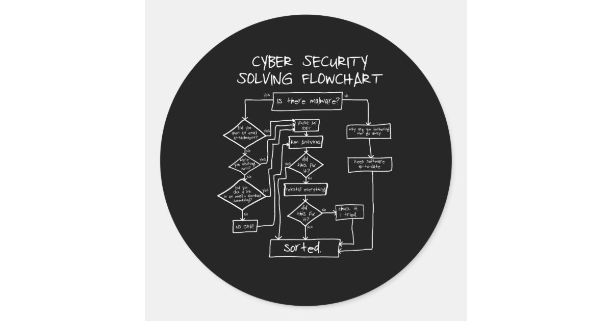 Cybersecurity Solving Flowchart Classic Round Sticker | Zazzle