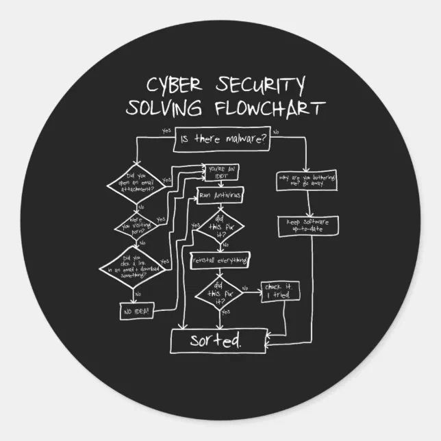 Cybersecurity Solving Flowchart Classic Round Sticker | Zazzle