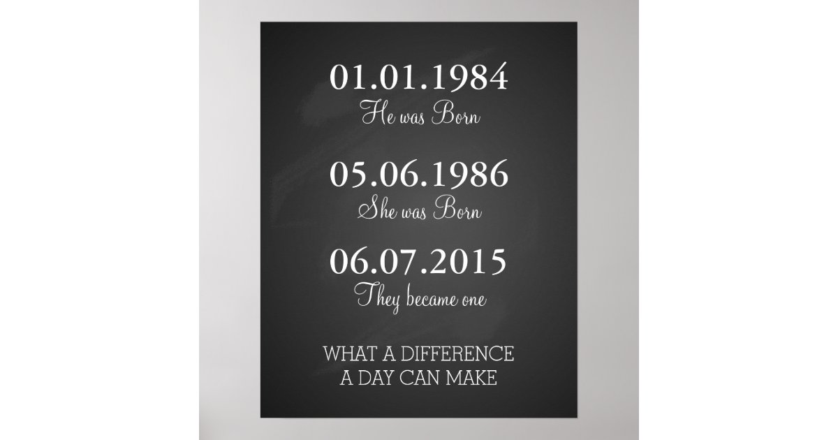 Dates To Remember Important Dates Print, Poster | Zazzle