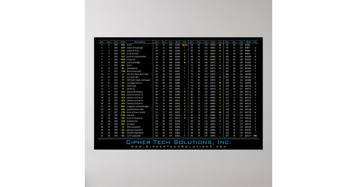 DEC / HEX / OCT / ASCII Table Poster | Zazzle