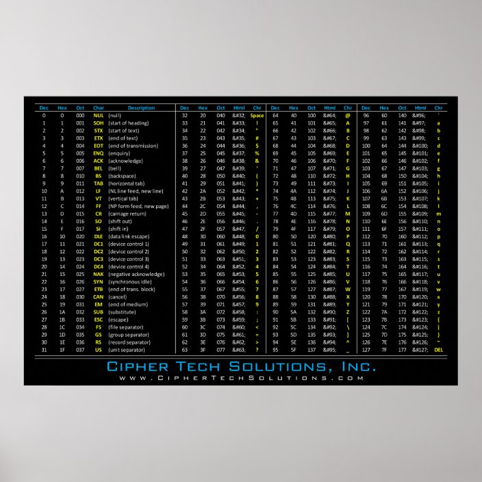 DEC / HEX / OCT / ASCII Table Poster | Zazzle.co.uk