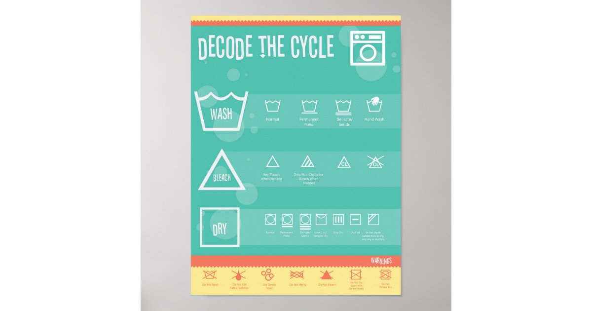 Decode the Cycle, Laundry day Poster | Zazzle
