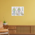 Dermatome Alarm Back Shu Acupuncture Points Chart | Zazzle
