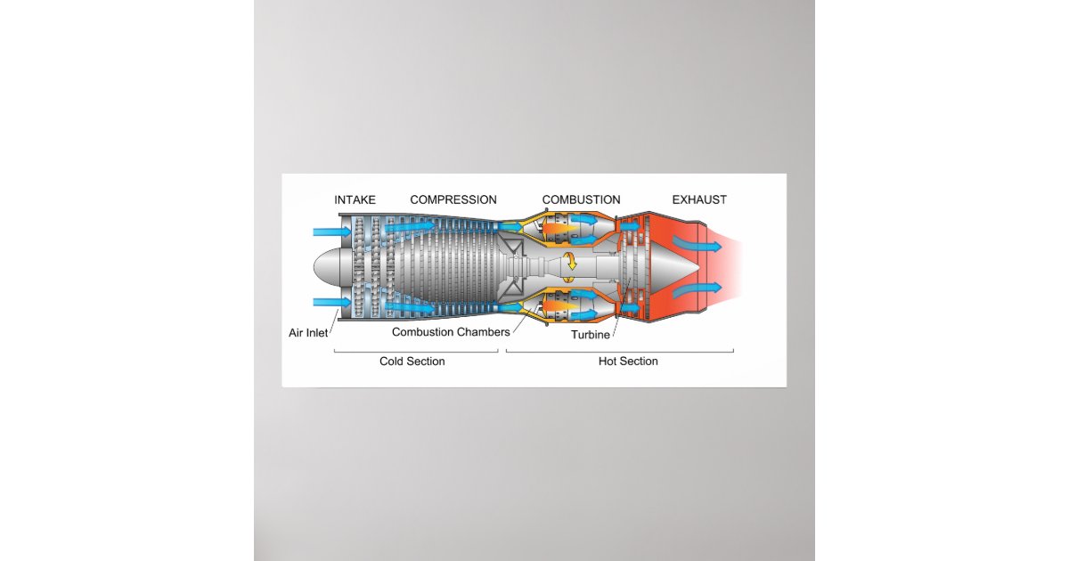 [DIAGRAM] Gas Turbine Jet Engine Diagram - MYDIAGRAM.ONLINE
