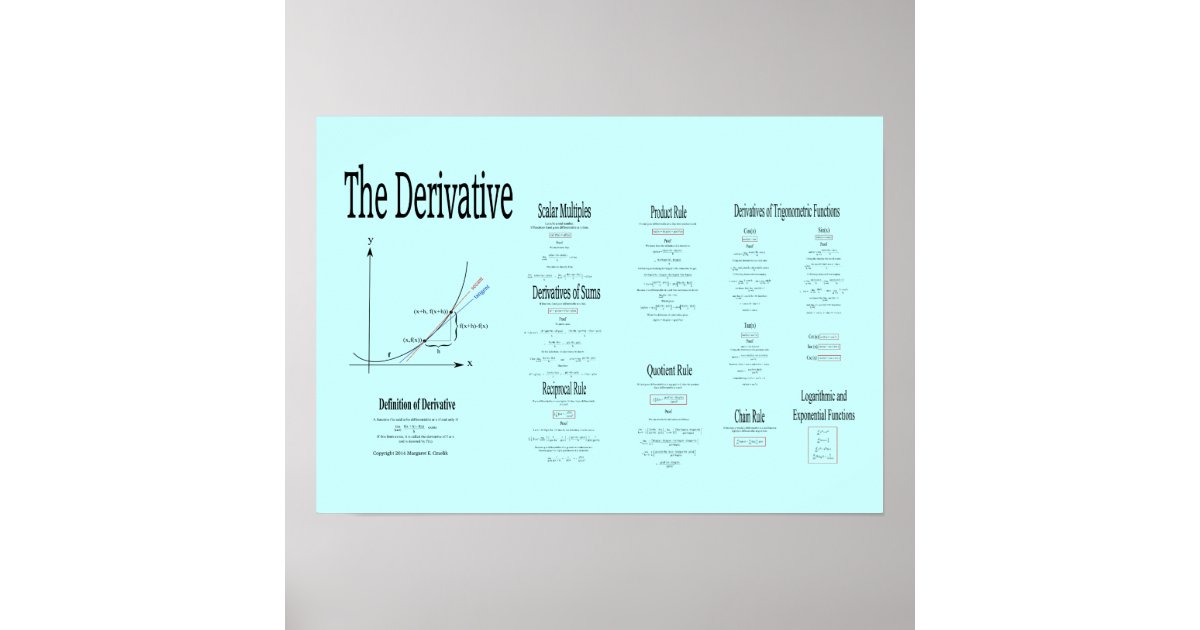 Differential Calculus, the Derivative and Formula Poster | Zazzle