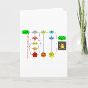 Early Retirement Cards | Zazzle UK