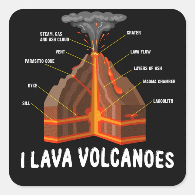 Earth Magma Lava Volcano Geology Science Gift Square Sticker | Zazzle