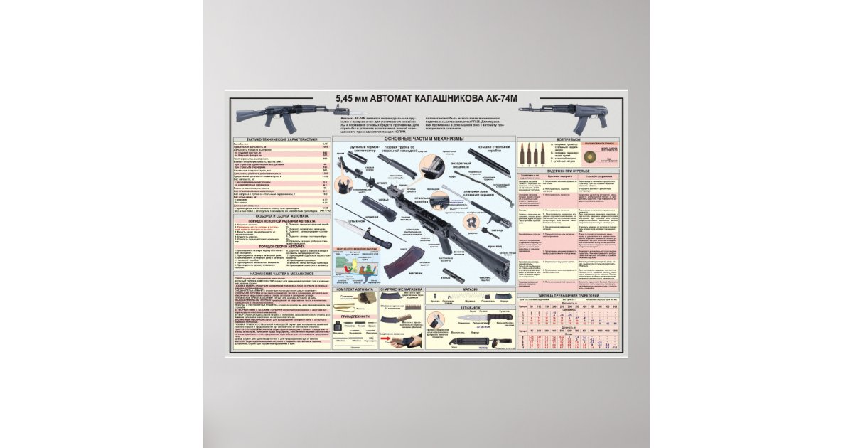 educational posters AK-74 Kalashnikov | Zazzle