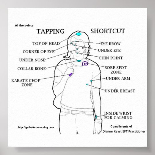 EFT Poster | Zazzle.co.uk