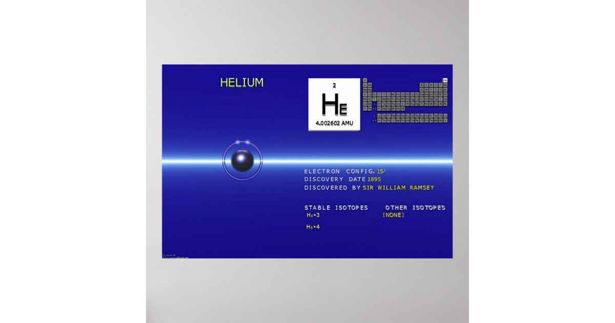 Elements - Helium Poster | Zazzle
