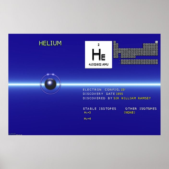 Elements - Helium Poster | Zazzle.co.uk
