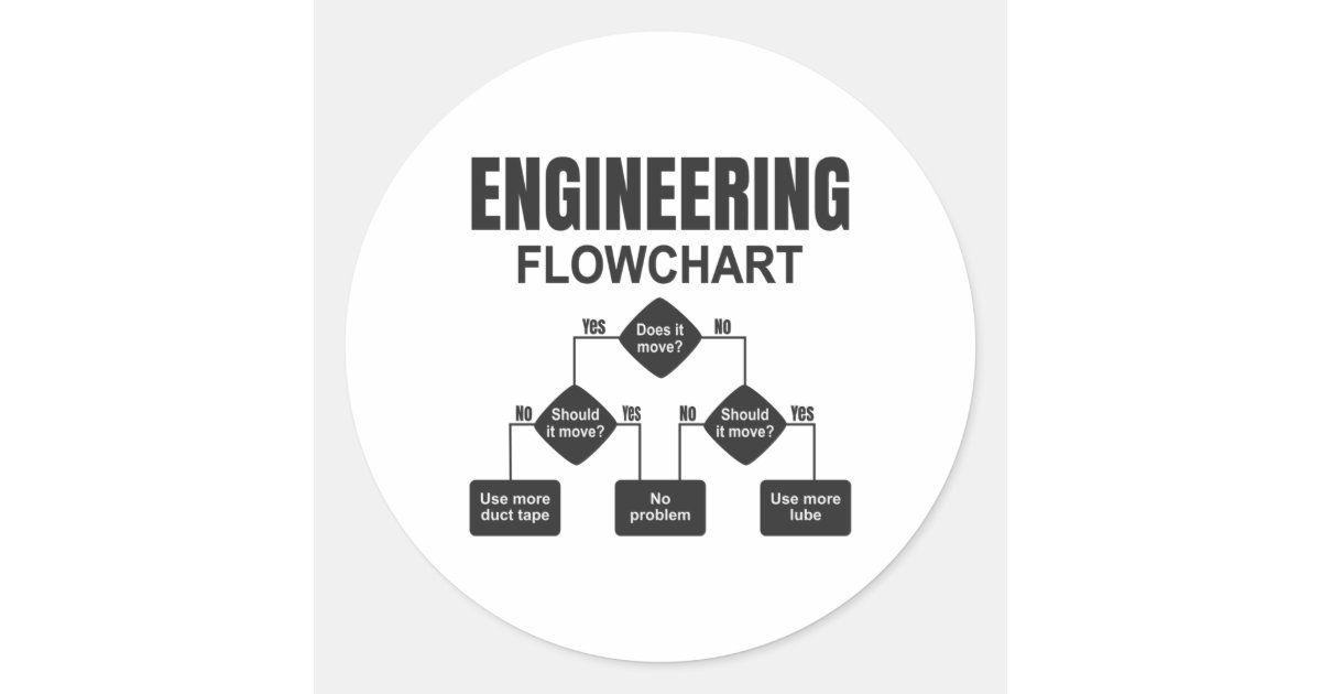 Engineering Flowchart Engineer Classic Round Sticker | Zazzle
