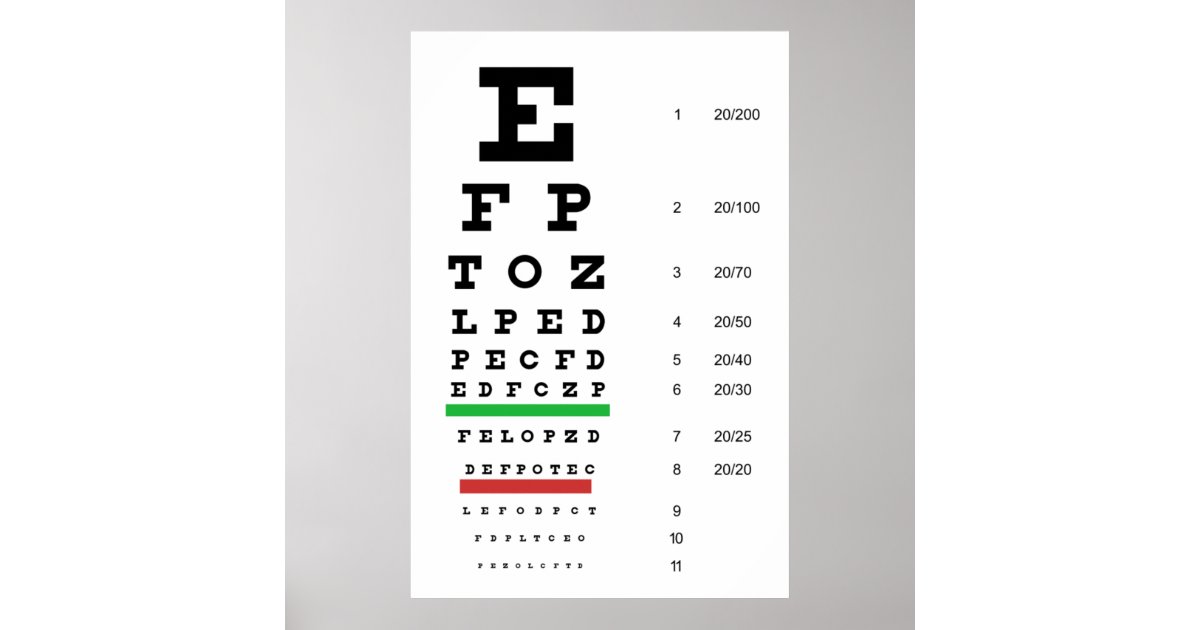Eye Chart Poster | Zazzle