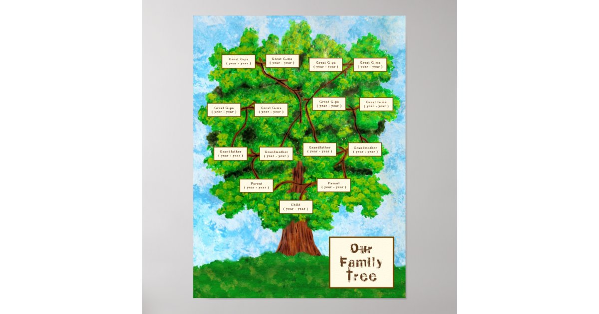 Family Tree One Child Poster | Zazzle