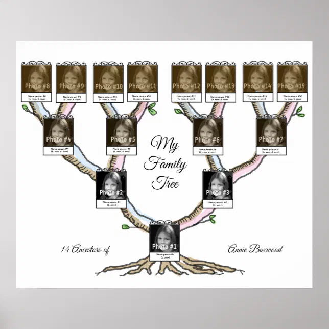 Family Tree with 15 Persons Custom Photo and Text Poster | Zazzle