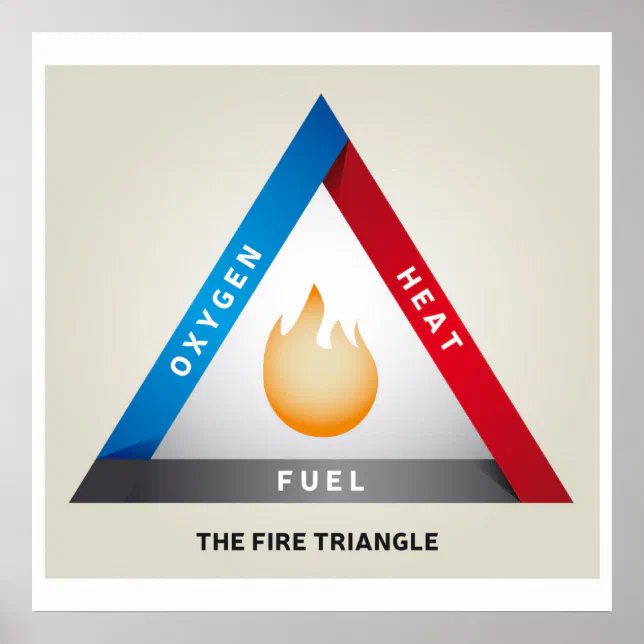 Fire Triangle Illustration Chemical Reaction Model Poster | Zazzle