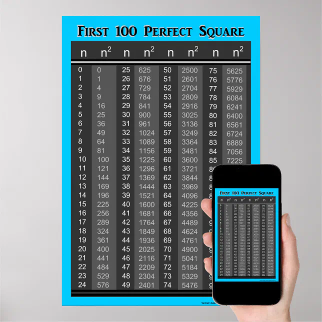 First 100 Perfect Squares Chart | Zazzle
