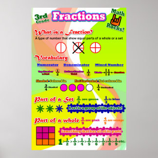 Fraction Posters | Zazzle.co.uk