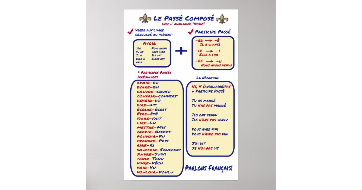 French Grammar Basic Passe Compose Poster | Zazzle