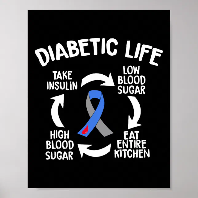 Fun Diabetic Life Cycle Diabetes Awareness Gift Poster | Zazzle