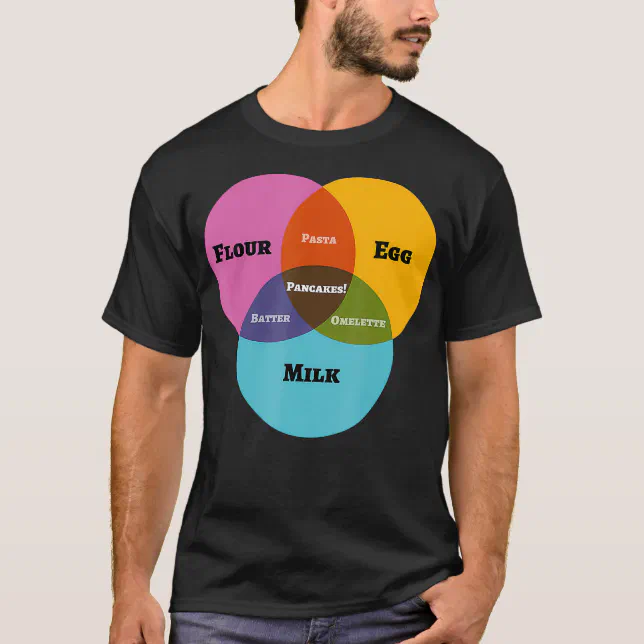 Funny Math Venn Diagram Meme Pancakes Milk Flour E T-Shirt | Zazzle