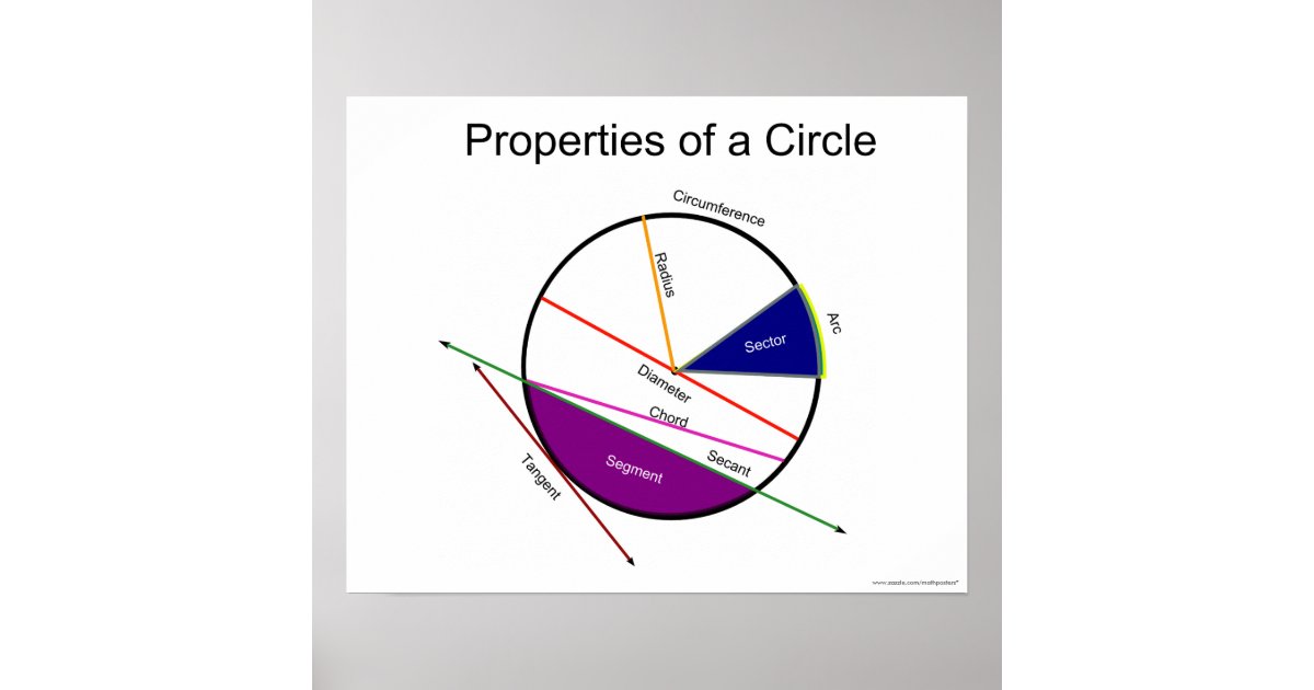 Geometry Math Poster: Properties of a Circle Poster | Zazzle