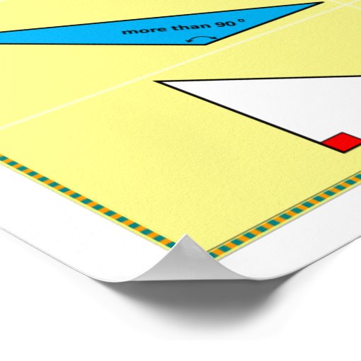 Geometry Poster: Types of Triangles Poster | Zazzle