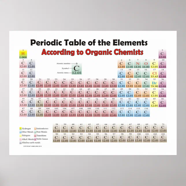 giant periodic table According to Organic Chemists Poster | Zazzle