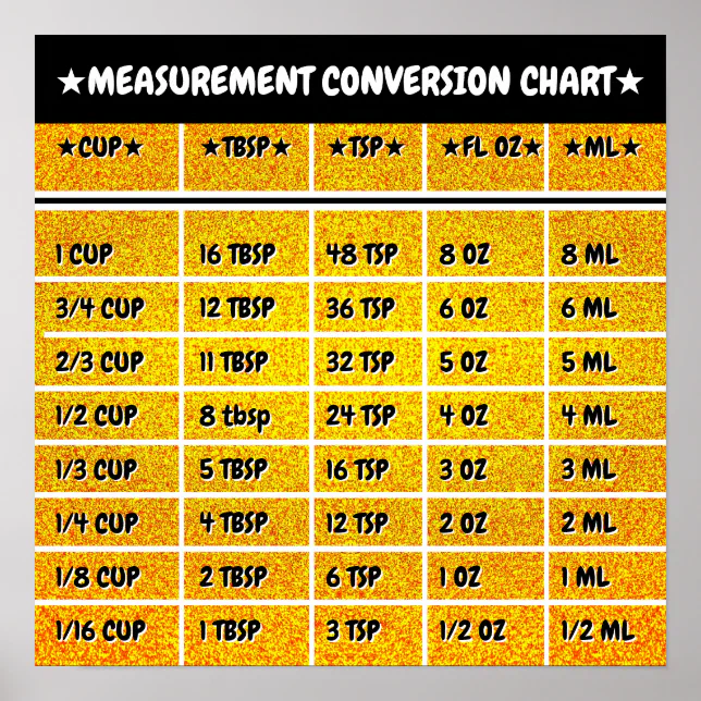 Golden Kitchen Conversion Measure Chart Poster | Zazzle