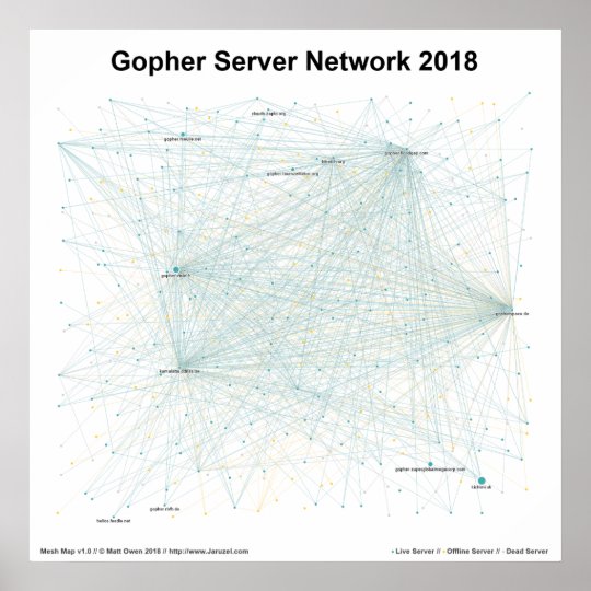 Gopher Server Network Map 2018 Poster Uk 