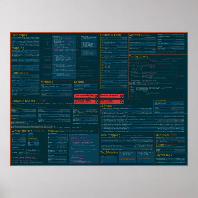 Grails Cheat Sheet Poster - dark theme | Zazzle