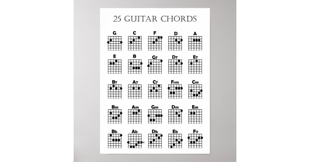 Guitar Chord Chart Poster | Zazzle