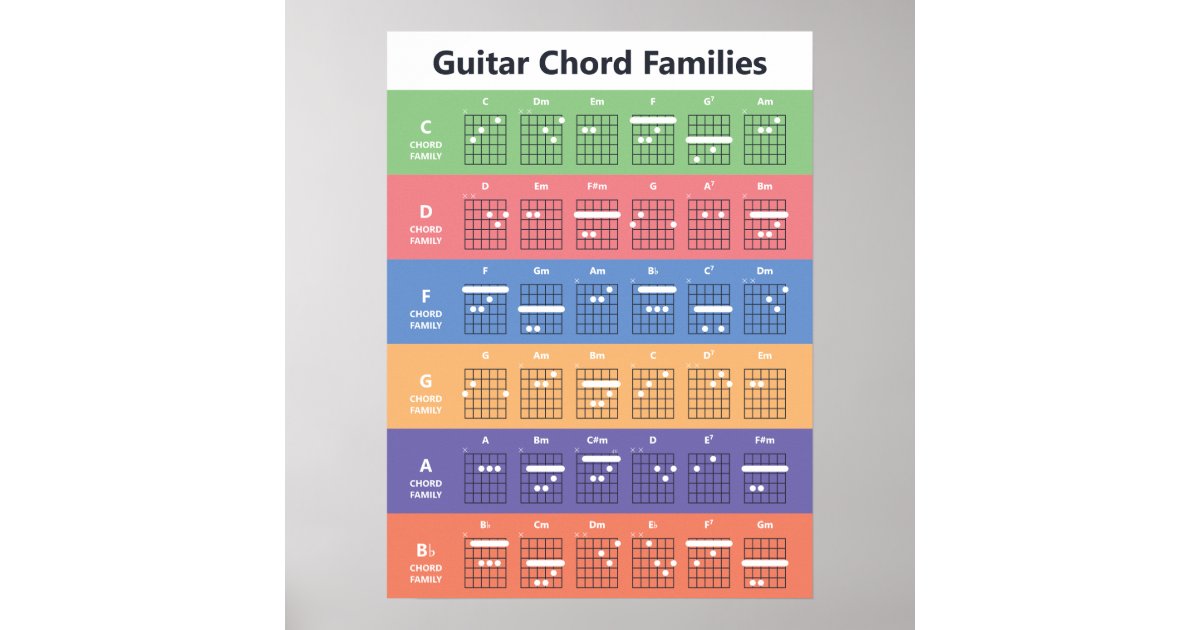 Guitar Chord Families Chord Chart | Cute Colourful | Zazzle