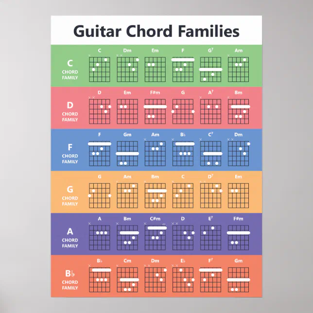 Guitar Chord Families Chord Chart | Cute Colourful | Zazzle