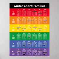 Guitar Chords Rainbow Rainbow In The Dark By Dio Solo Guitar