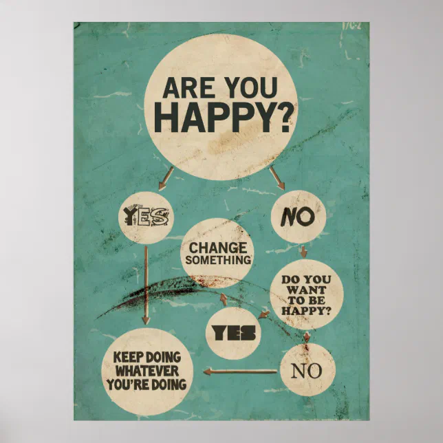 Happy Poster | Zazzle