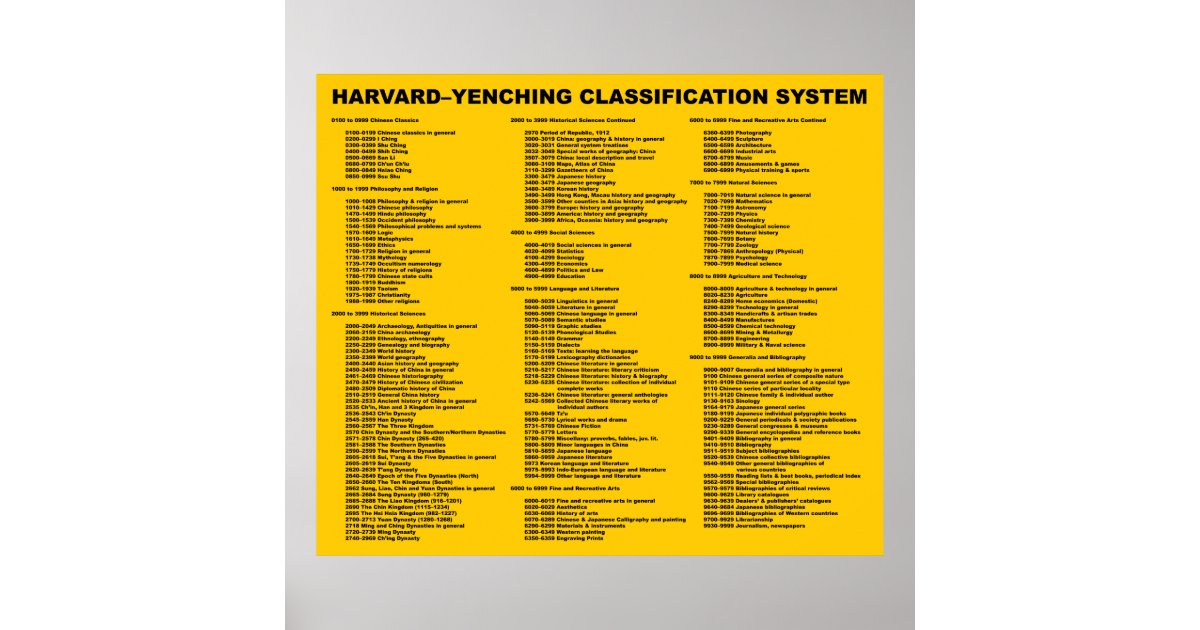 Harvard-Yenching Classification System Yellow Poster | Zazzle
