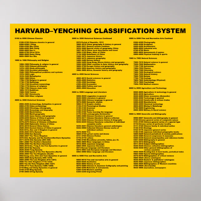 Harvard-Yenching Classification System Yellow Poster | Zazzle