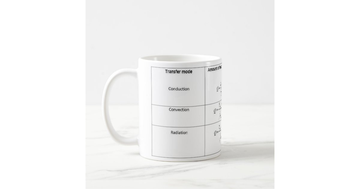 HEAT TRANSFER COFFEE MUG | Zazzle