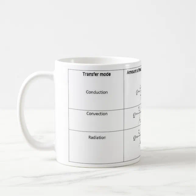 HEAT TRANSFER COFFEE MUG | Zazzle