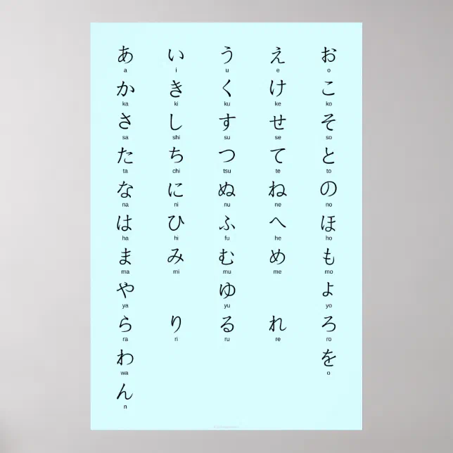 Hiragana With Romaji Learn Japanese Characters Poster | Zazzle