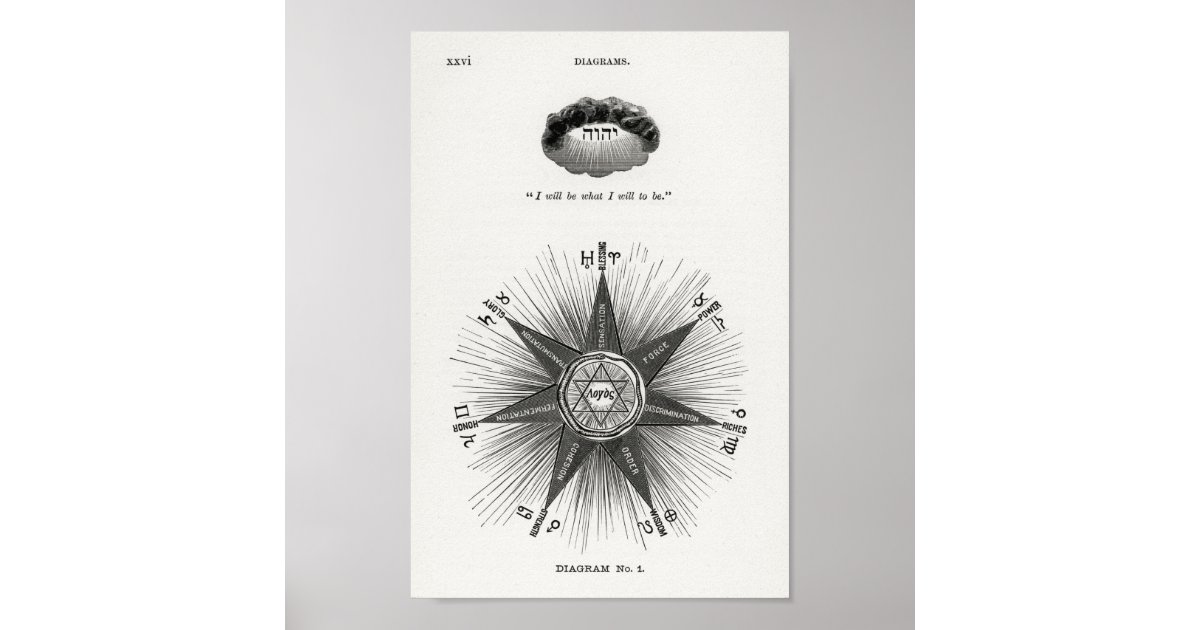 Hiram Eratus Butler - Solar Biology Poster | Zazzle